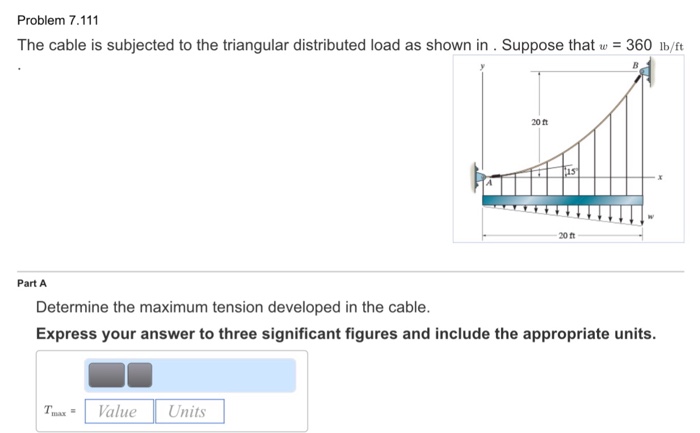 Solved The cable is subjected to the triangular distributed | Chegg.com