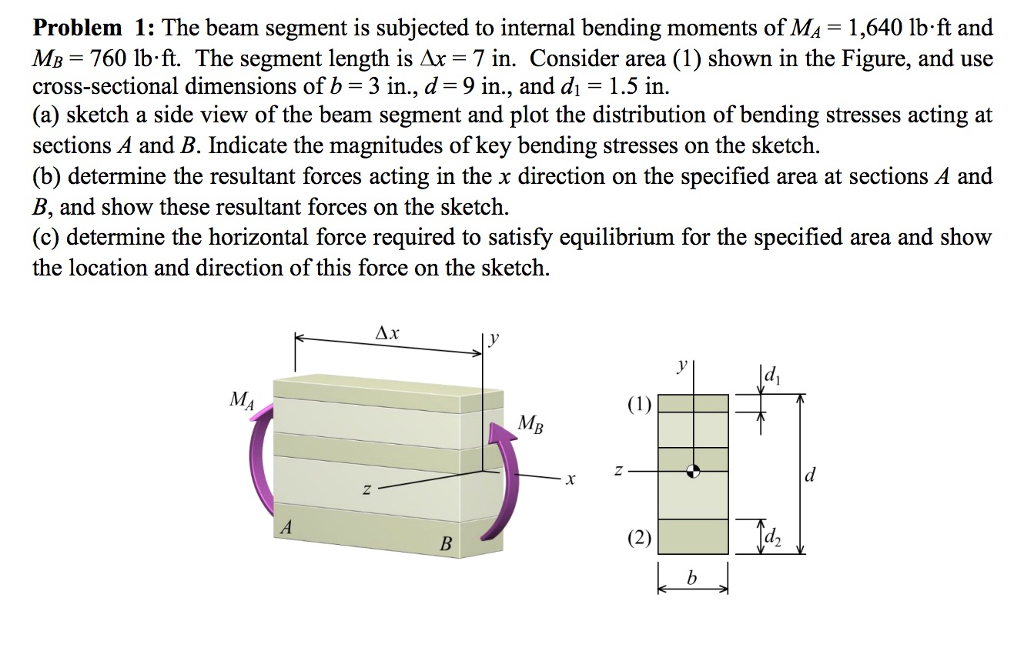 Solved The beam segment is subjected to internal bending | Chegg.com