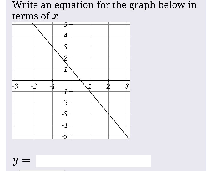Solved Write an equation for the graph below in terms of x | Chegg.com