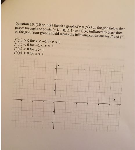 Solved Sketch a graph of y = f (x) on the grid below that | Chegg.com