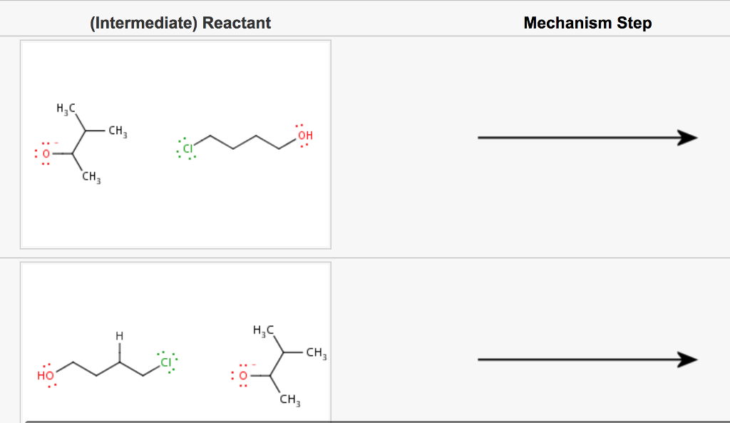 Solved (Intermediate) Reactant Mechanism Step H2C CH CH3 OH | Chegg.com
