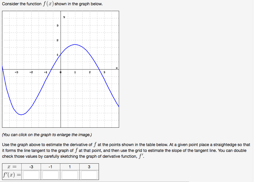 Solved Consider the function f(x) shown in the graph below. | Chegg.com
