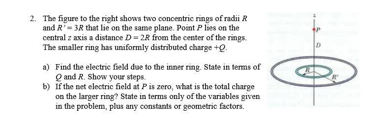 Solved The figure to the right shows two concentric rings of | Chegg.com