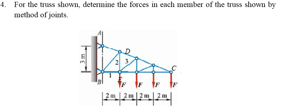 Solved For the truss shown, determine the forces in each | Chegg.com