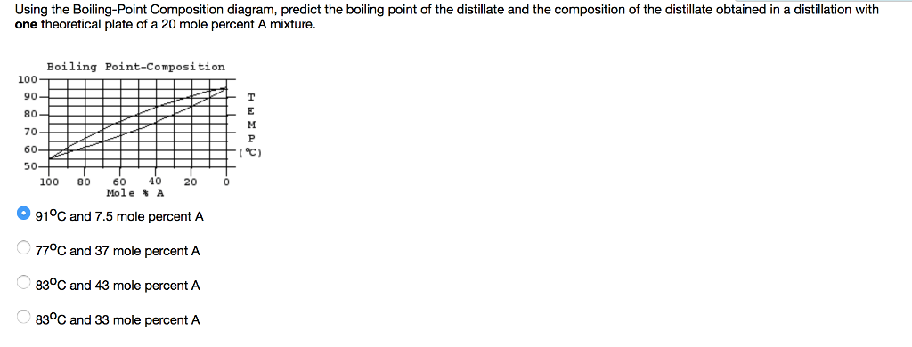 Solved Using the Boiling-Point Composition diagram, predict | Chegg.com
