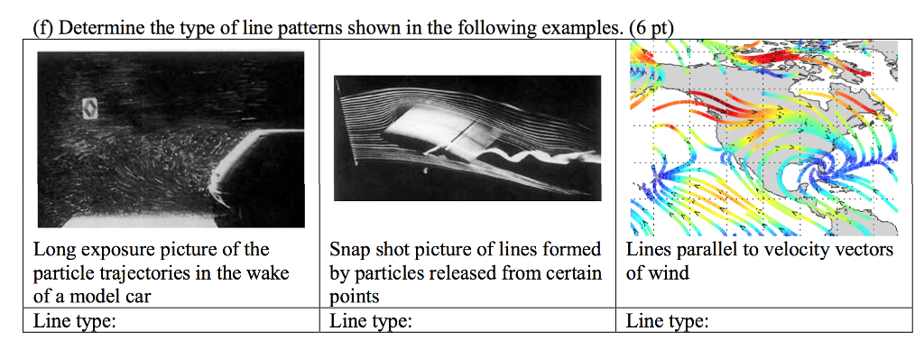 Solved Determine the type of line patterns shown in the | Chegg.com