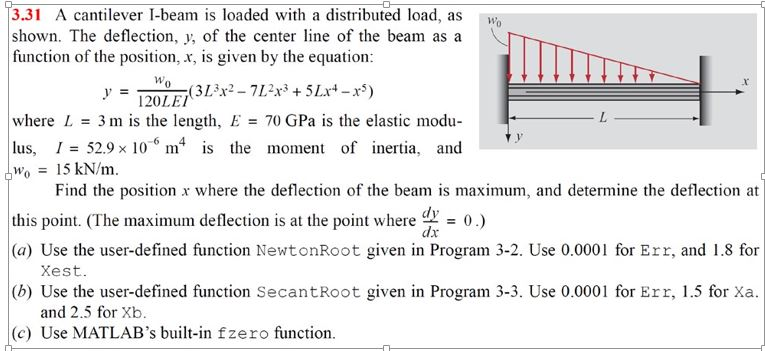 A cantilever I-beam is loaded with a distributed | Chegg.com
