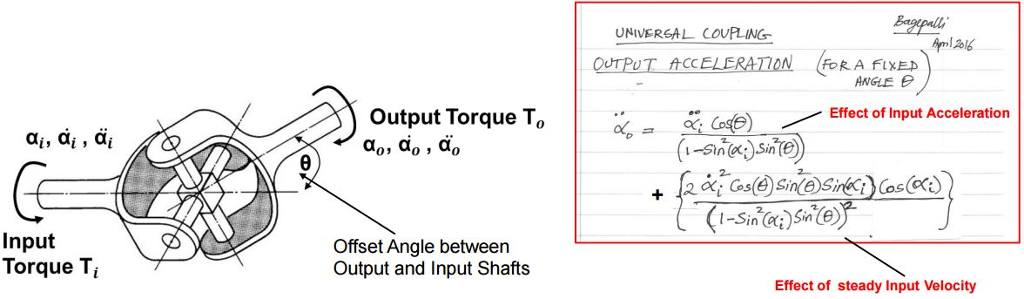 A Universal Joint is designed to be able to withstand | Chegg.com