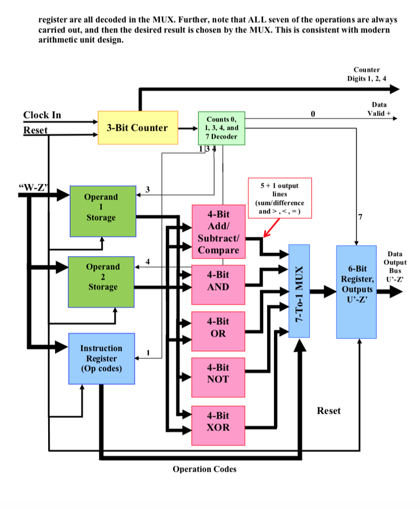 Problem Statement: You are to design a 4-bit mini-CPU | Chegg.com