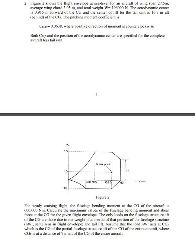 Figure 2 shows the flight envelope at sea-level for | Chegg.com