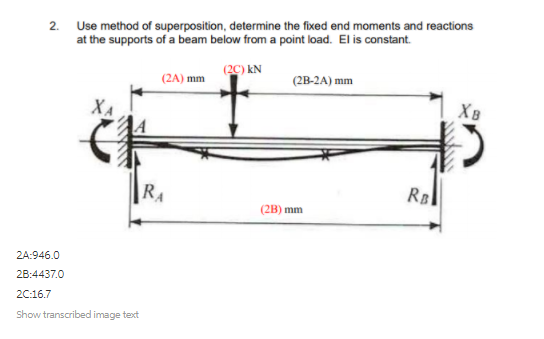 Solved 2. Use method of superposition, determine the fixed | Chegg.com