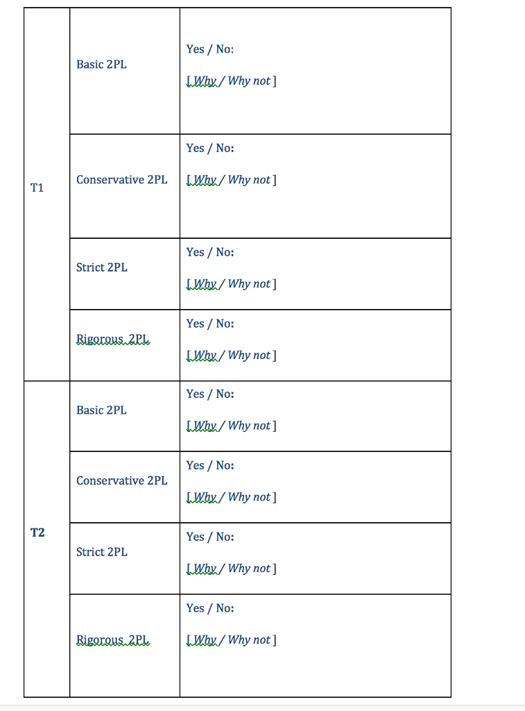Solved Explain whether the following transactions T1 and T2 | Chegg.com