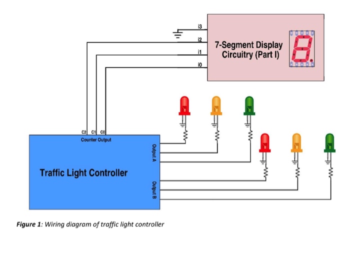Solved Draw a state diagram based on truth table below. I | Chegg.com