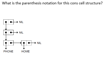 Solved What is the parenthesis notation for this cons cell | Chegg.com