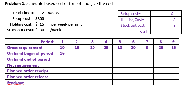 Solved Problem 1: Schedule based on Lot for Lot and give the | Chegg.com