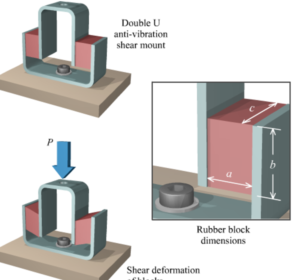 Solved The rubber blocks shown are used in a double U shear | Chegg.com