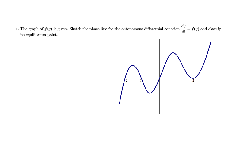Solved The graph of f(y) is given. Sketch the phase line for | Chegg.com