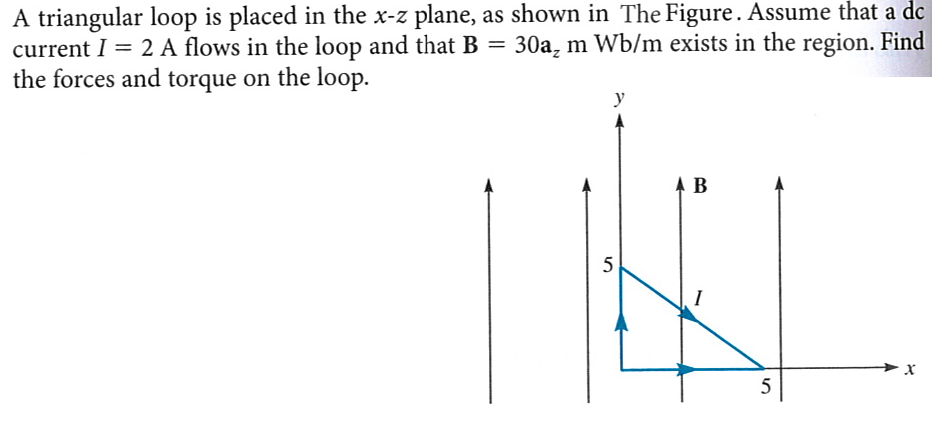 Solved A triangular loop is placed in the x-z plane, as | Chegg.com