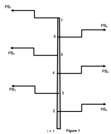 Looking for matlab code*** Consider the pipe | Chegg.com