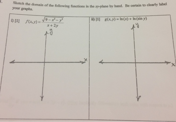 Solved Sketch the domain of the following functions in the | Chegg.com