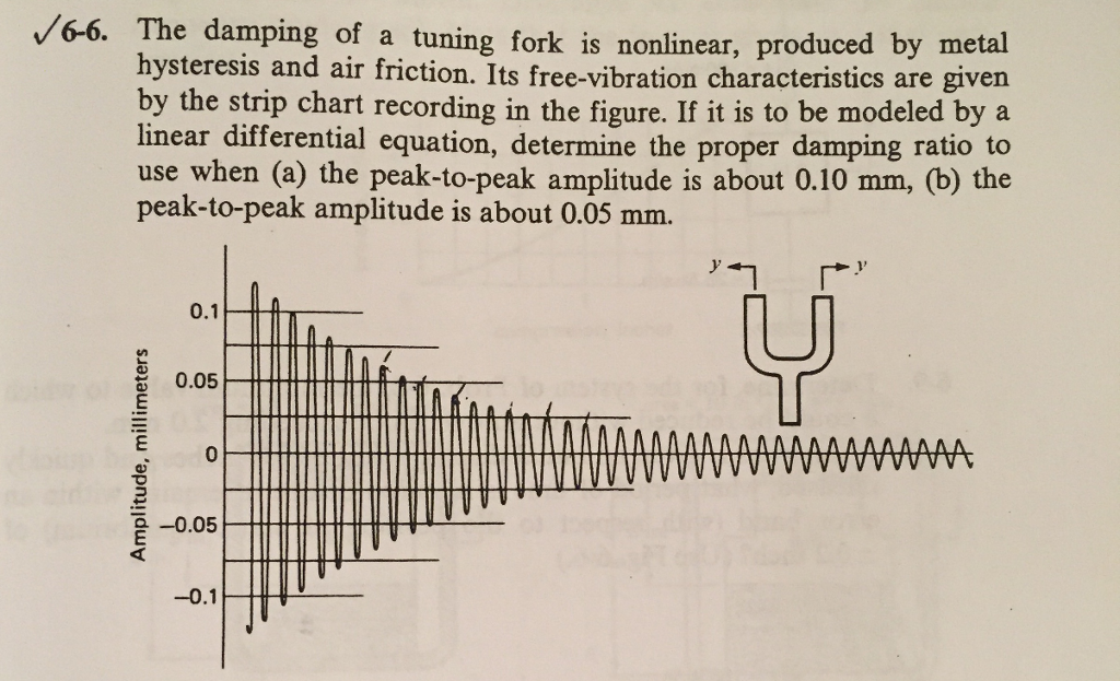 Solved 6-6. The damping of a tuning fork is nonlinear, | Chegg.com