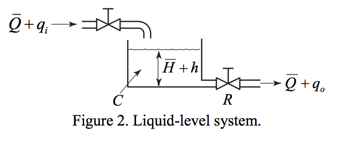 Solved Consider the liquid-level system shown in Figure 2. | Chegg.com