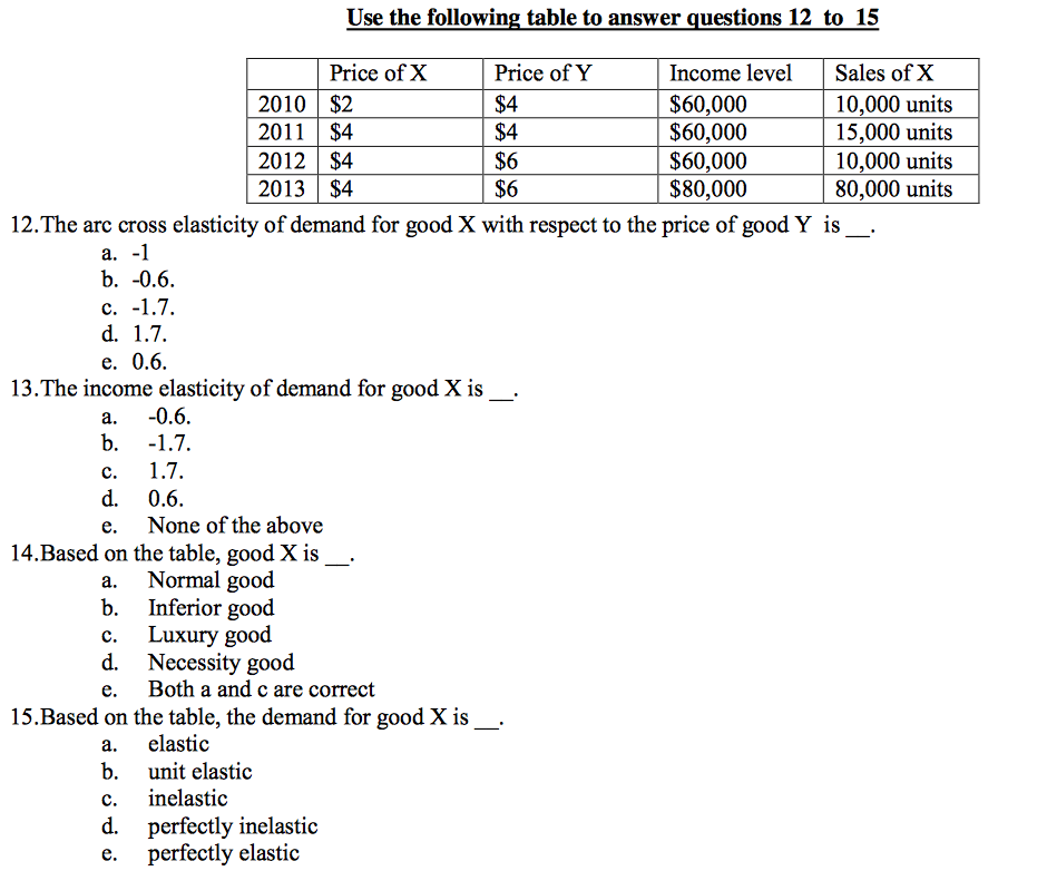 Cross Elasticity Formula