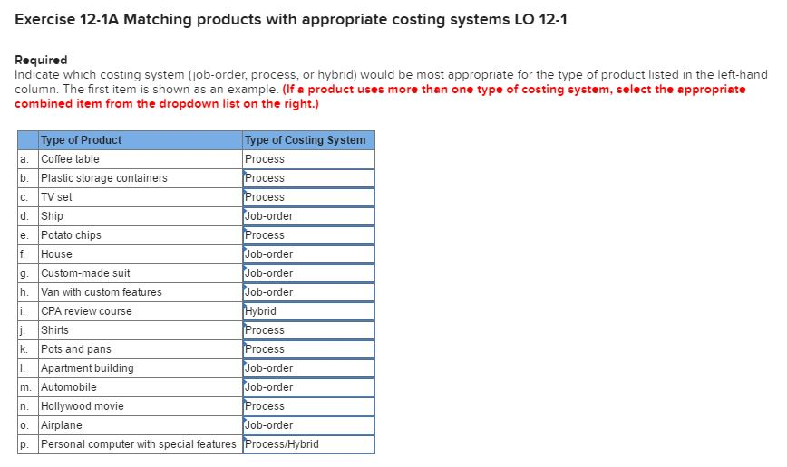Solved Exercise 12-1A Matching products with appropriate | Chegg.com