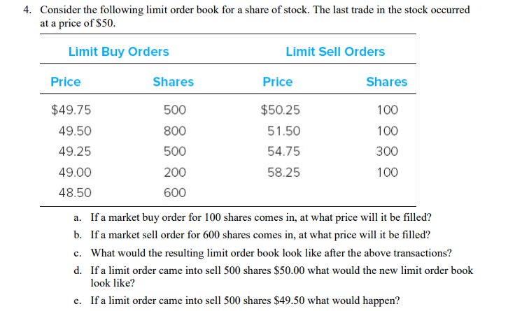 Solved Consider the following limit order book for a share | Chegg.com