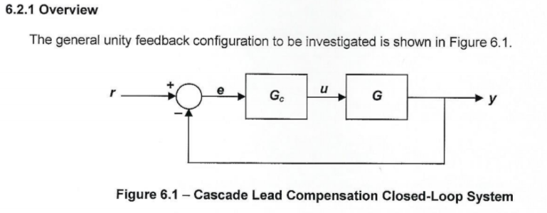 Solved 6.2.1 Overview The general unity feedback | Chegg.com