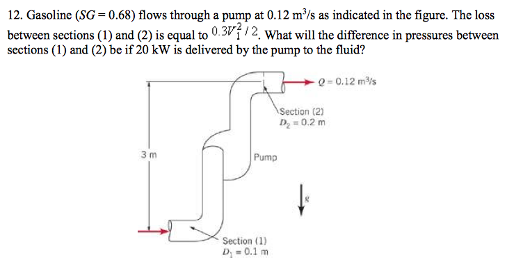 Solved 12. Gasoline (SG = 0.68) flows through a pump at 0.12 | Chegg.com