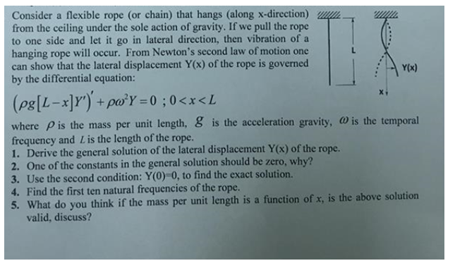 Solved Consider a flexible rope (or chain) that hangs (along | Chegg.com