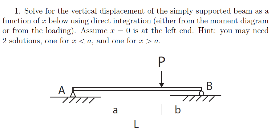 Solved 1. Solve for the vertical displacement of the simply | Chegg.com