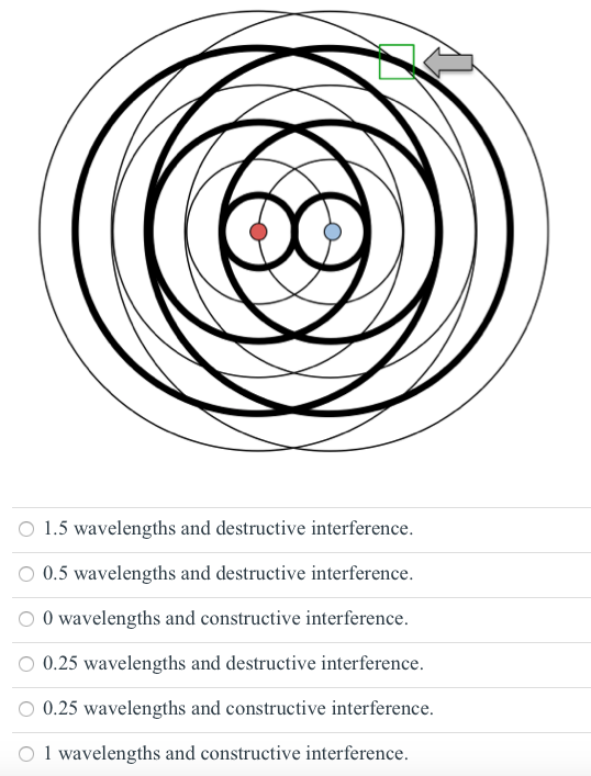 Solved Two point sources of coherent, single-frequency EM | Chegg.com