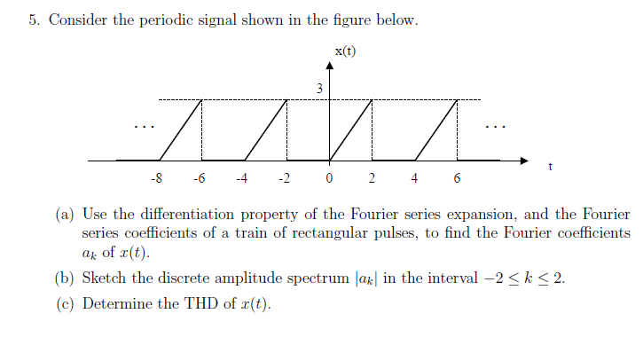 Solved Consider the periodic signal shown in the figure | Chegg.com