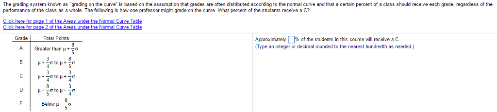 Solved The grading system known as "grading on the curve" is | Chegg.com