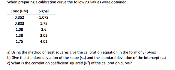 Solved When preparing a calibration curve the following | Chegg.com
