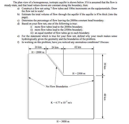 Solved The plan view of a homogeneous, isotropic aquifer is | Chegg.com