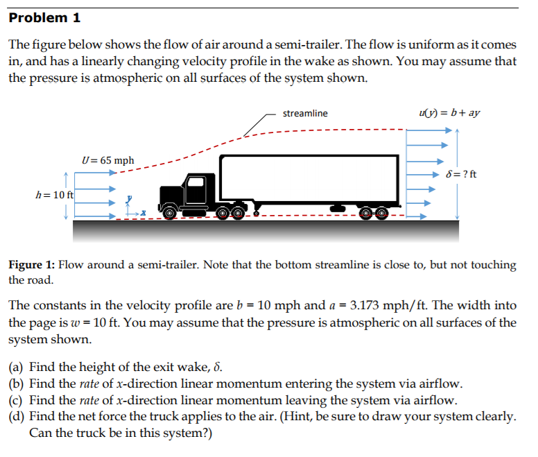 Solved Problem 1 The figure below shows the flow of air | Chegg.com