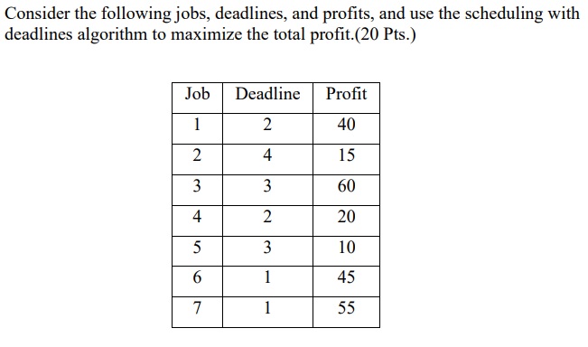 Solved Consider the following jobs, deadlines, and profits, | Chegg.com