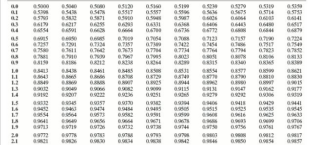 Solved Please use this chart to answer the graph question in | Chegg.com