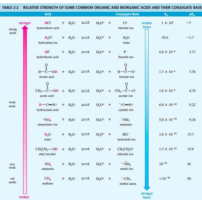 Solved Write equations for the following acid-base | Chegg.com