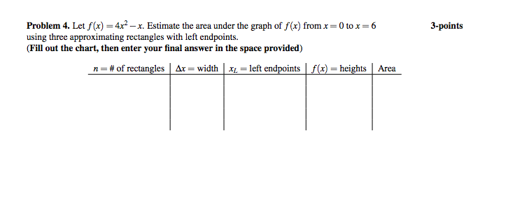 Solved Let f(x) = 4x^2 - x. Estimate the area under the | Chegg.com