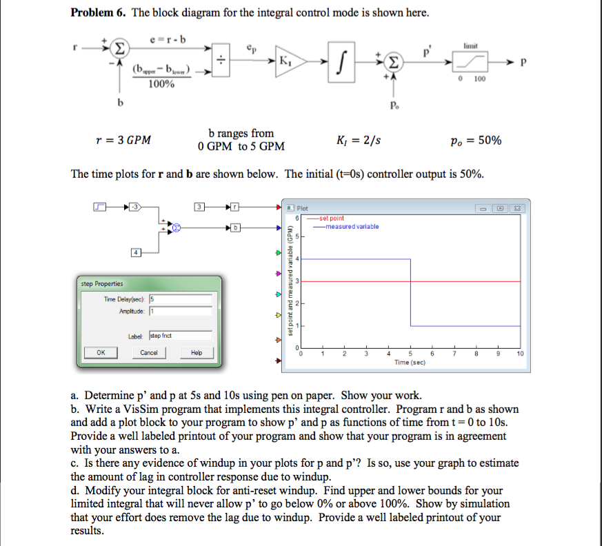The block diagram for the integral control mode is | Chegg.com