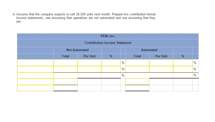 Solved Problem 5-22A Basics of CVP Analysis; Cost Structure | Chegg.com