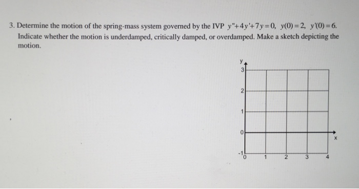 Solved Determine the motion of the spring-mass system | Chegg.com