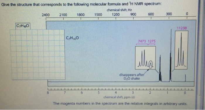 Solved Given the structure that corresponds to the following | Chegg.com