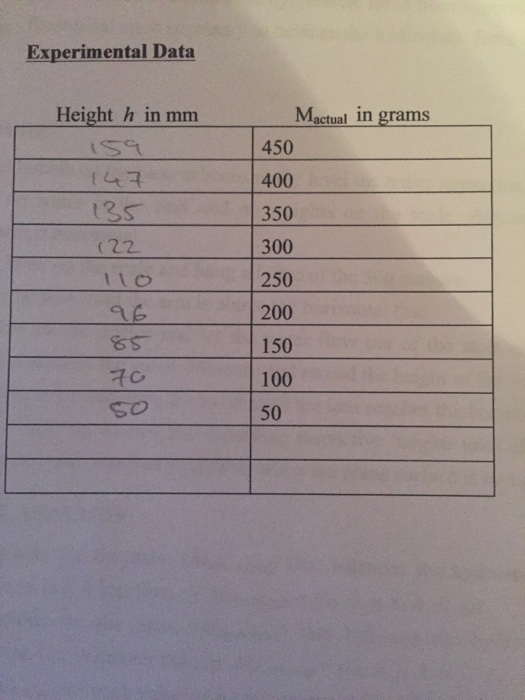 Solved 1. OBJECTIVE The purpose of this module is to | Chegg.com