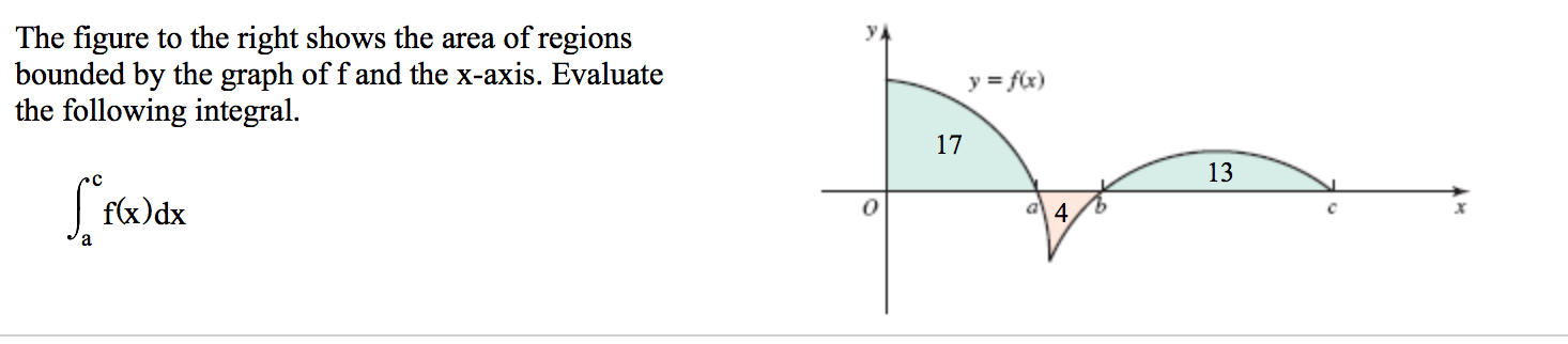 The following function is positive and negative on | Chegg.com