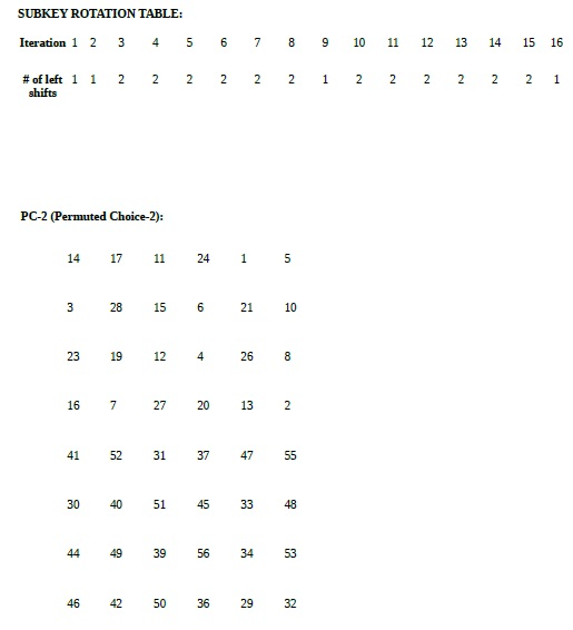Solved 1. Apply the DES (Data Encryption Standard) algorithm | Chegg.com